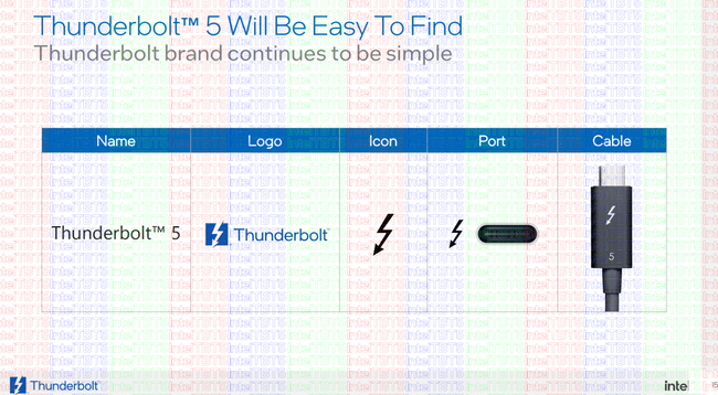 Thunderbolt 5 Debuts, 120 Gbps Speed is 3x Faster Than Previous Gen ...