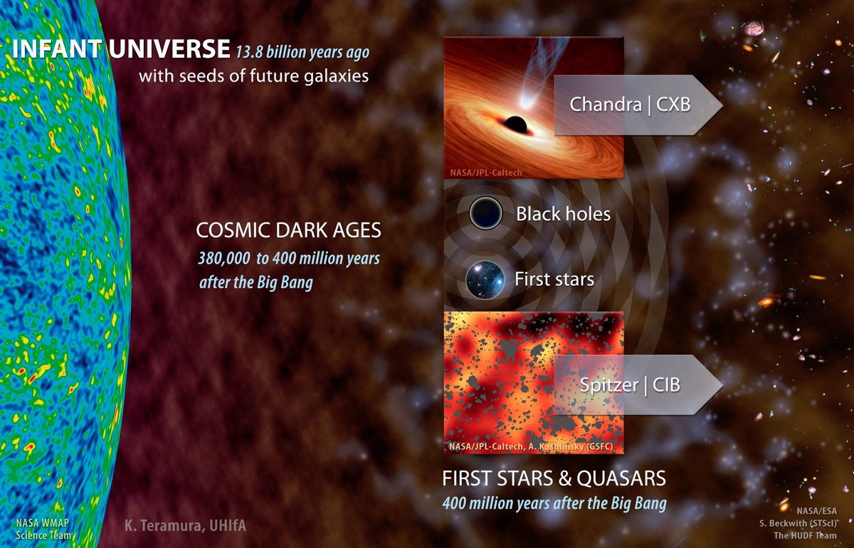 Black Holes May Have Been Common in Early Universe | Space