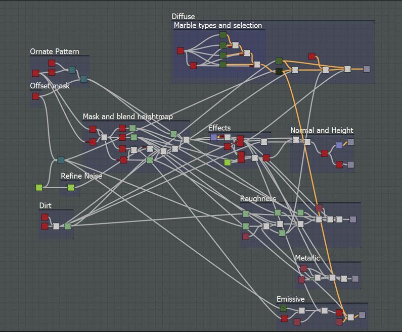 The pro guide to creating 3D textures | Creative Bloq