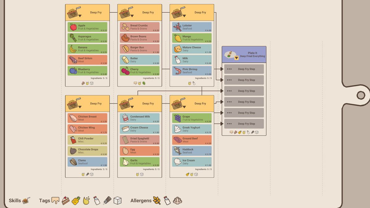 I tried beating this restaurant sim by deep frying every ingredient ...