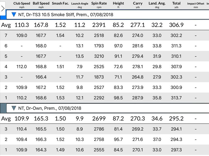 Titleist TS2 and TS3 Drivers Review | Golf Monthly