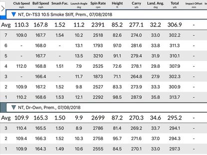 Titleist TS2 and TS3 Drivers Review | Golf Monthly