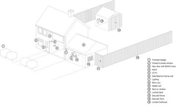 Home security: 11 ways to protect your home | Real Homes