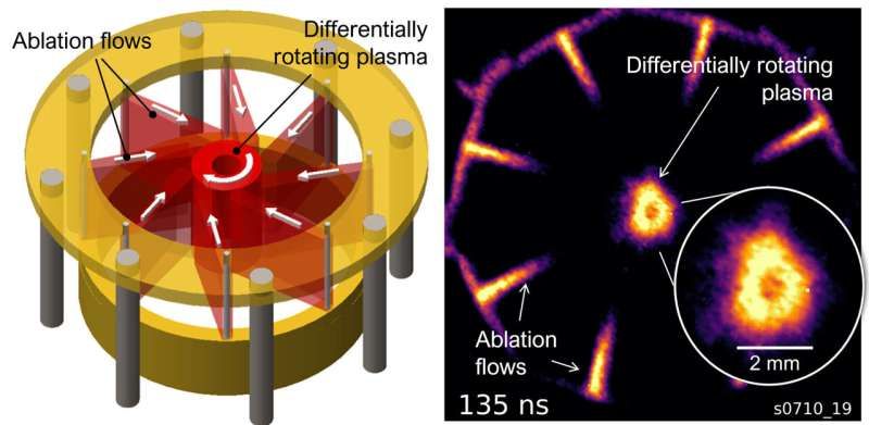Black hole feeding plasma disk recreated in lab | Space