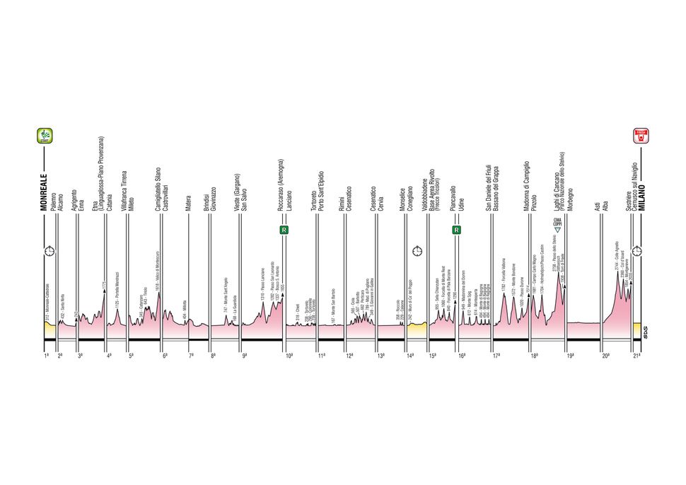 Revised 2020 Giro d'Italia route features additional summit finish at ...