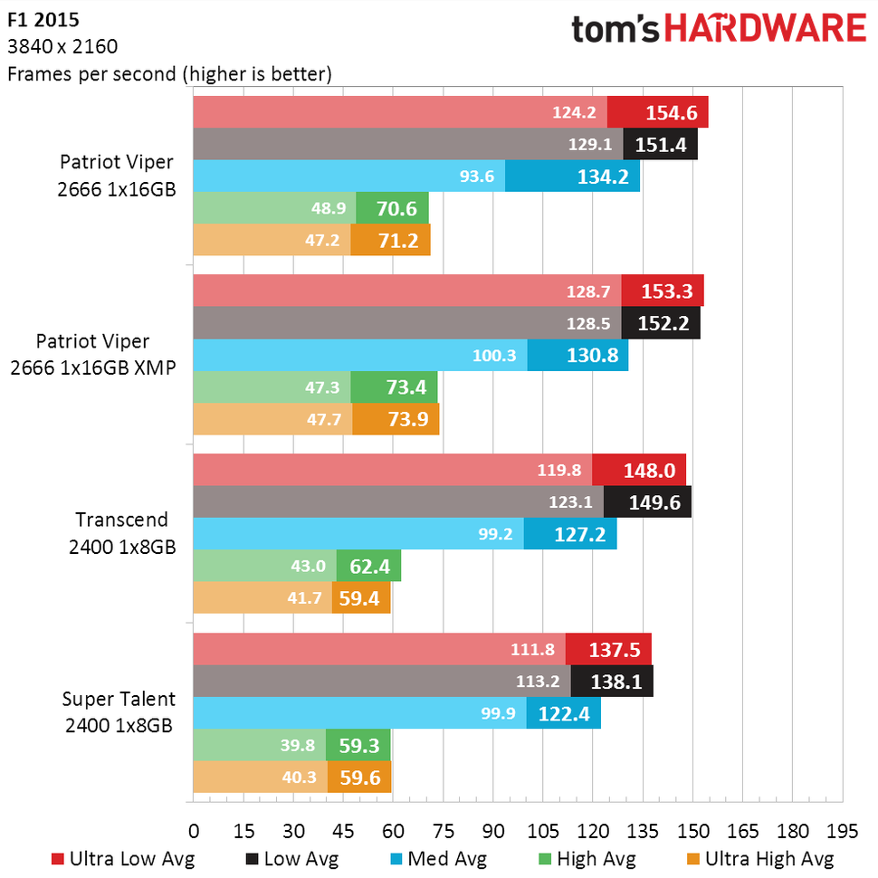 Single-DIMM SODIMM Laptop Memory Kits - Tests and Benchmarks - Best ...