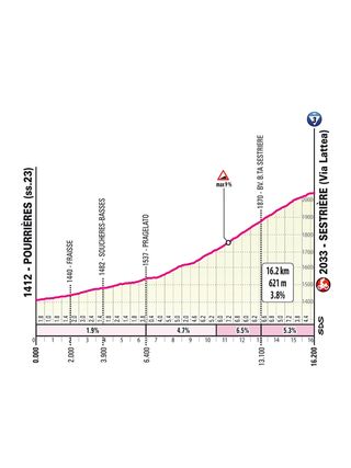 2025 Giro d'Italia stage 20 preview - Maglia rosa hunters poised for ...