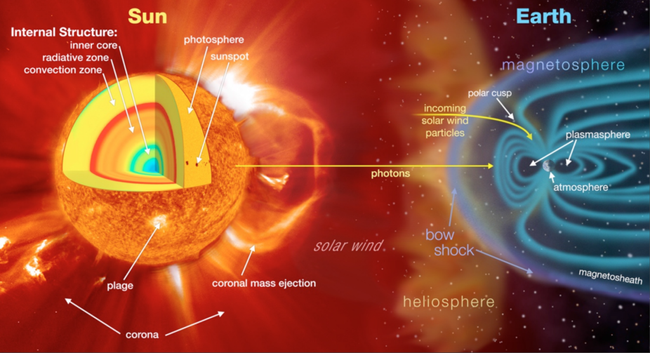 Solar wind: What is it and how does it affect Earth? | Space
