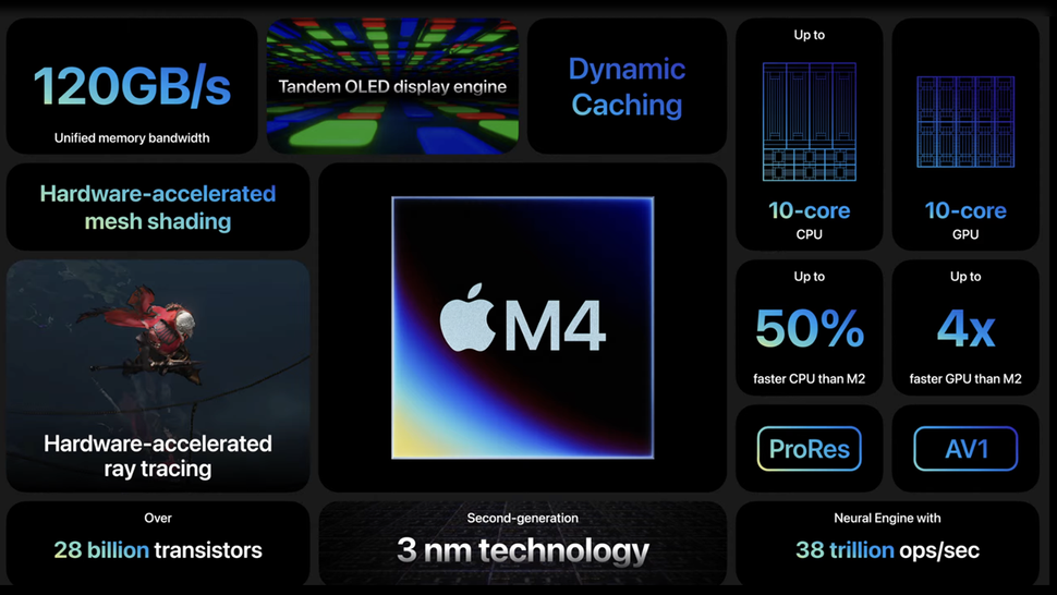 Apple M4 Specs, benchmarks, release date, and pricing | Tom's Hardware