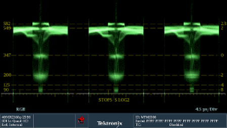 Capturing and Monitoring HDR Signals With a Waveform Monitor | TV Tech