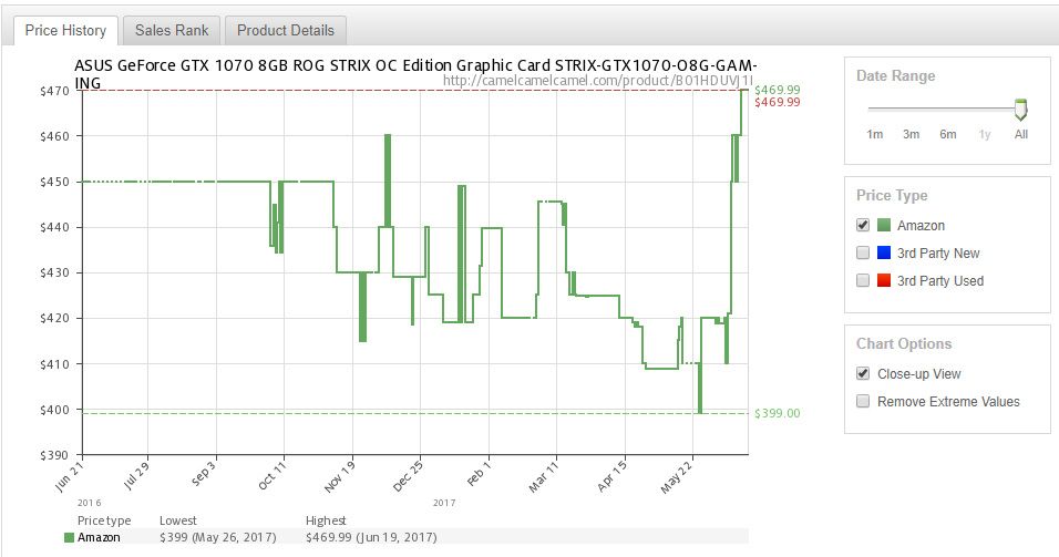 It looks like cryptocurrency mining is driving up Nvidia graphics card ...