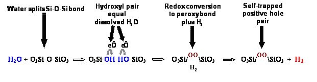 How Water Made Earth Livable for Us - The Peroxy Way | Space