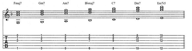 How Modes Work – and How to Use Them | GuitarPlayer