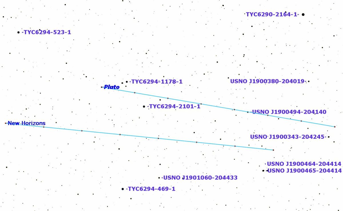 Where's Pluto? How to Find the Dwarf Planet in the Night Sky | Space