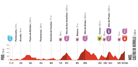 Vuelta a España stage 16 preview: Ambush country? After four-year ...