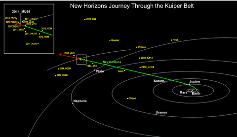 Long After Historic Flybys, NASA's New Horizons Is Still Pioneering ...
