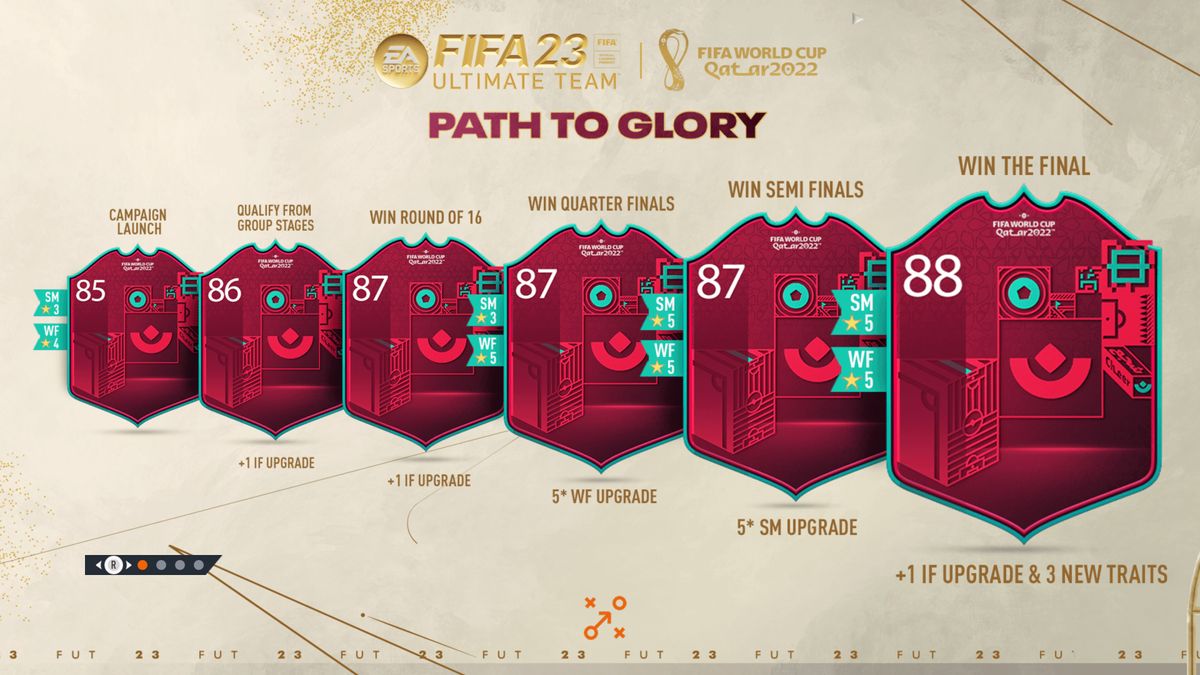 FIFA 23 World Cup TOTT cards list with all Team Of The Tournament items ...