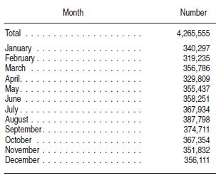 In Which Month Are the Most Babies Born? | Live Science