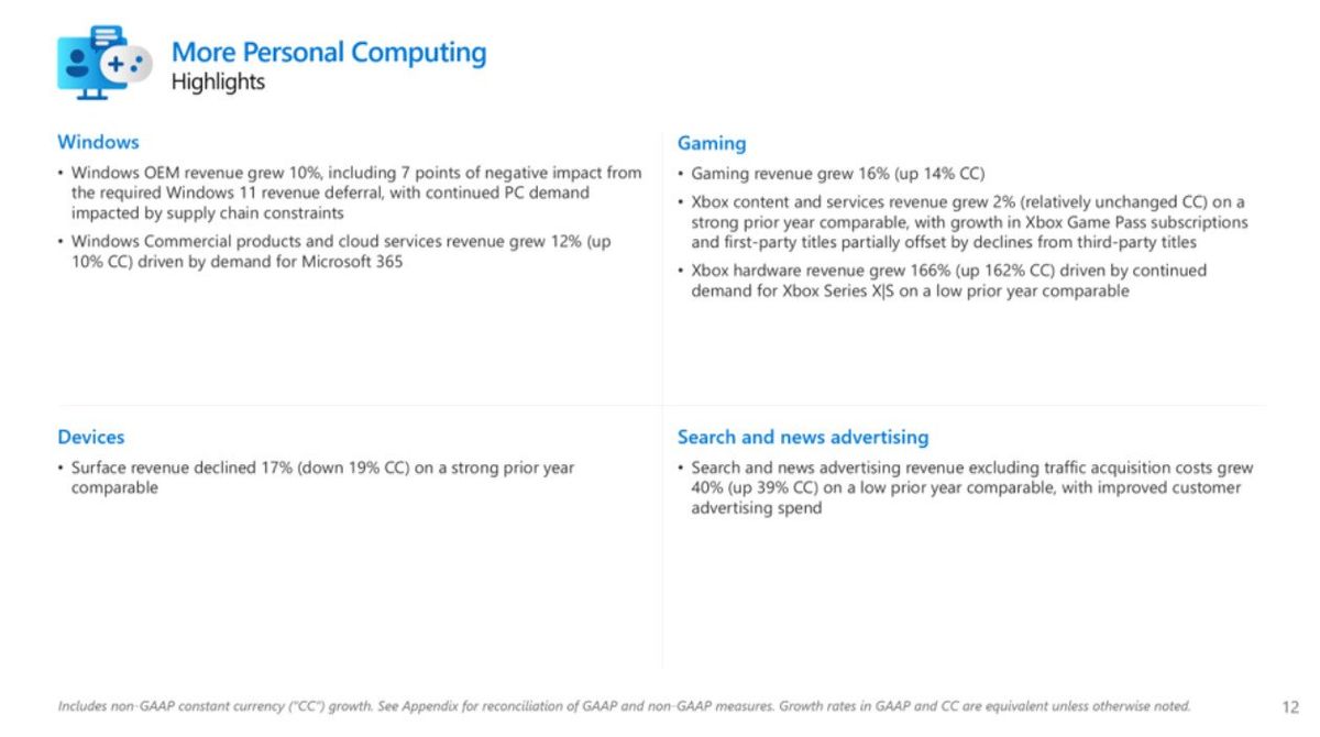 Microsoft FY22 Q1 earnings: $45.3 billion in revenue, surpassing ...