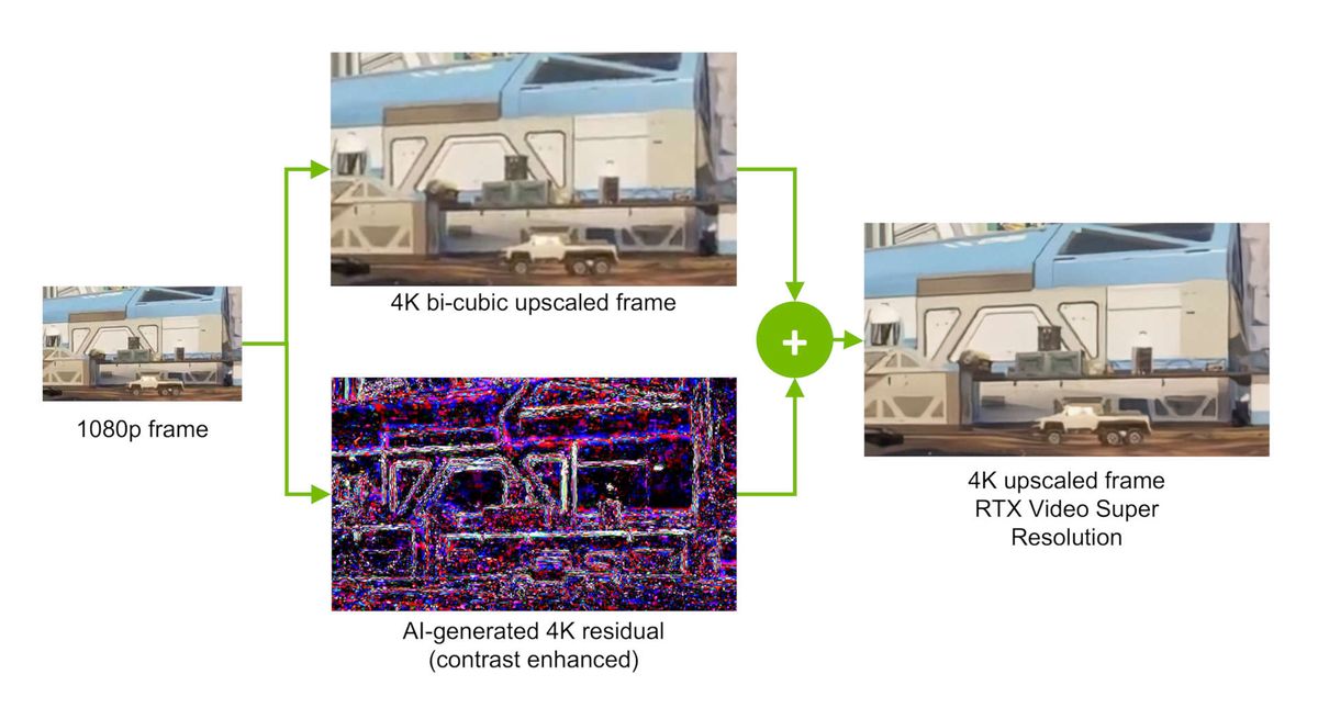 GeForce RTX 20-series owners can now enjoy a spot of deep learning ...