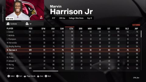 Madden 25 rookie ratings guide to all the best young players | GamesRadar+