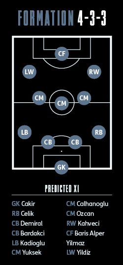 Turkey Euro 2024 squad: Vincenzo Montella's full team | FourFourTwo