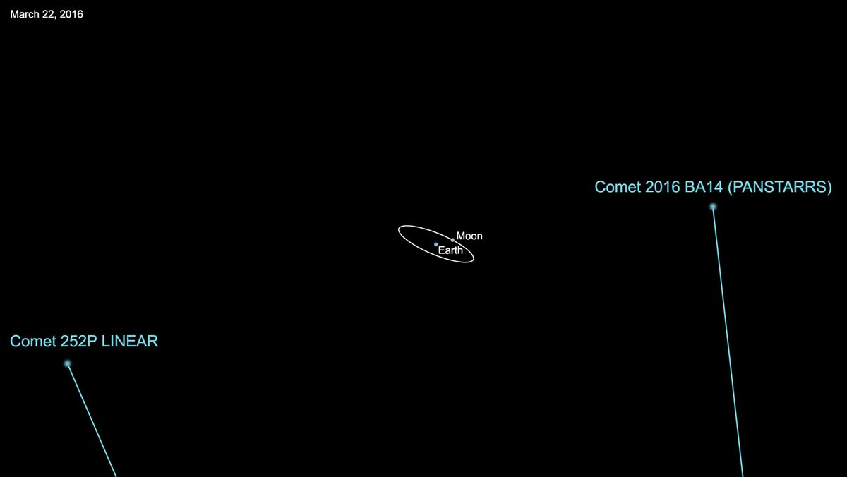 Incoming Comet to Buzz Earth in Historic Close Flyby | Space