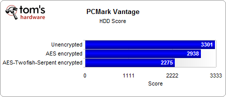 PCMark Vantage Benchmarks - Protect Your Data With Encryption | Tom's ...