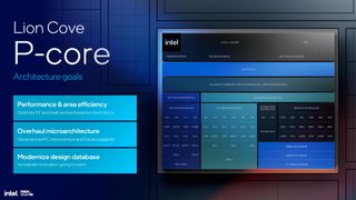 Intel Lunar Lake ‘Lion Cove’ P-core Microarchitecture - Intel unwraps Lunar Lake architecture ...