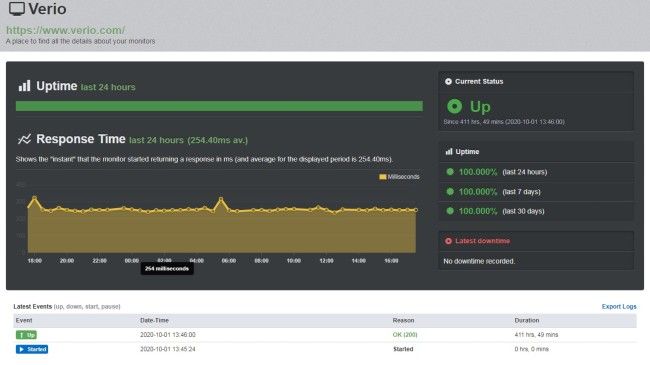 Verio review | TechRadar