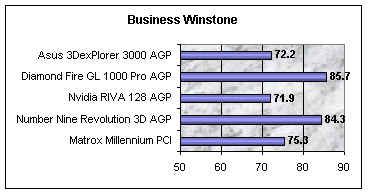 2D Windows NT, 32 Bit Color Depth - Review AGP Graphic Cards | Tom's ...