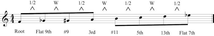 Double diminished chords and scales explained | MusicRadar