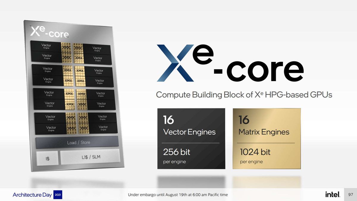 Intel EUs are gone! The new building block of its 'gaming first ...