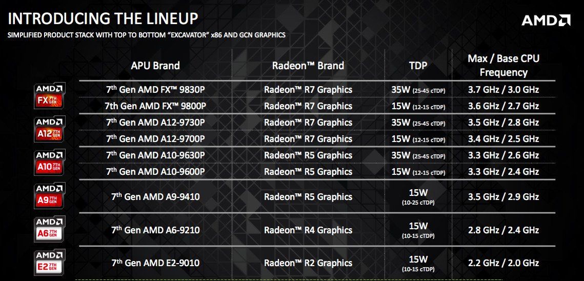 AMD's 7th generation CPUs take the fight to Intel | Windows Central