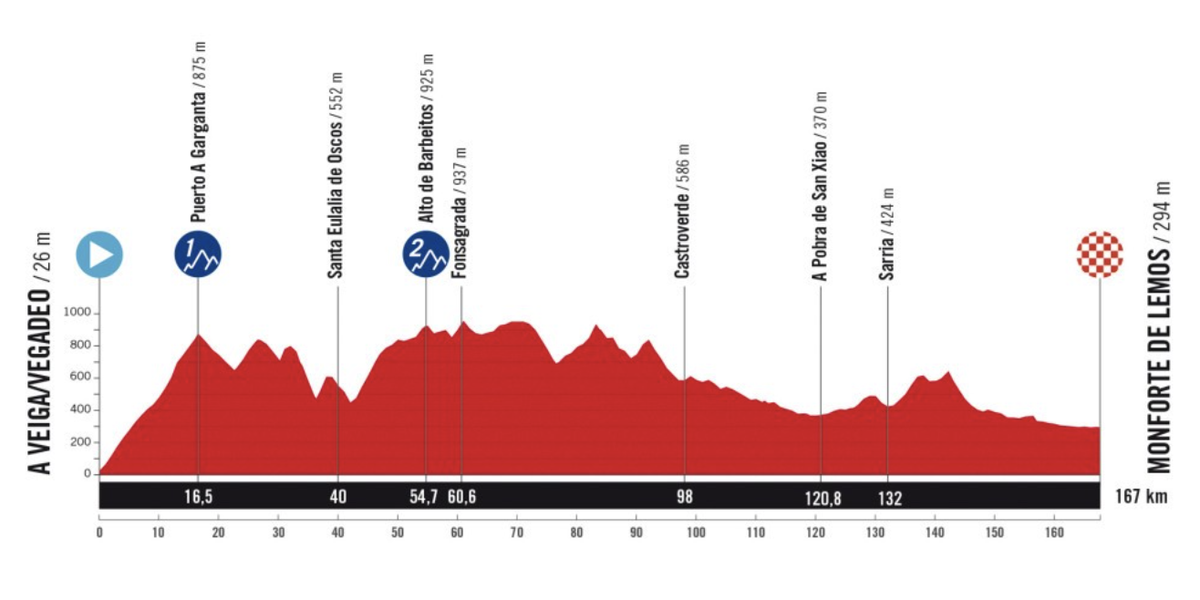2025 Vuelta a España route – savage ascents of Angliru, Bola del Mundo ...