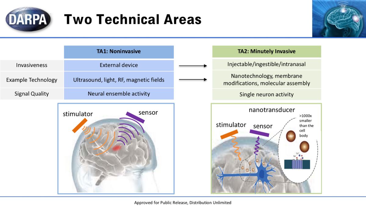 US Military Developing Wireless Tech to Control Weapons With Your Mind ...