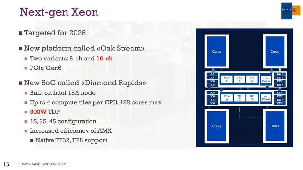 Intel’s new Xeon chip will deliver dense compute with 500W TDP and next ...