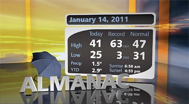 Weather Graphics Eye New Horizons | TV Tech