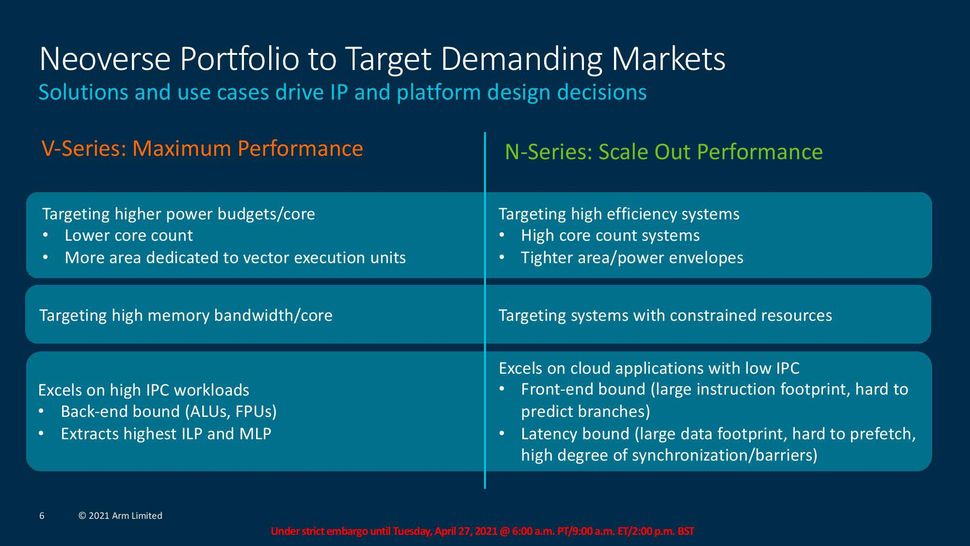 Arm Details Neoverse V1 and N2 Platforms, New Mesh Design | Tom's Hardware