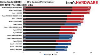 Intel Core i5-14400 Gaming Performance - Intel Core i5-14400 Review: Intel's value gaming chip ...