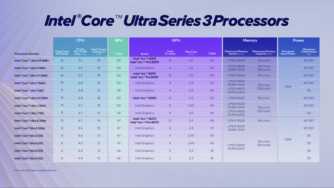 Intel mandates at least 7,467 MT/s RAM speed for Panther Lake — Slower ...