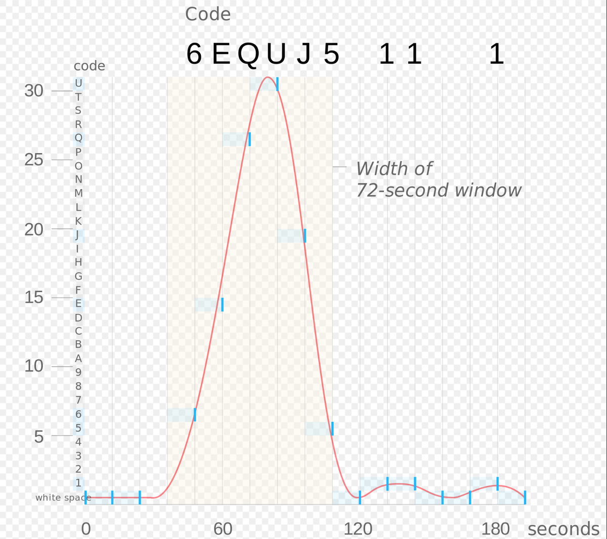 ‘3 Body Problem:’ How Netflix’s sci-fi saga employs the famous Wow ...