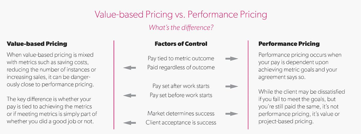7 pricing models – and which you should choose | Creative Bloq