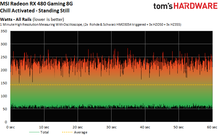 Radeon Chill: Performance And Power Consumption