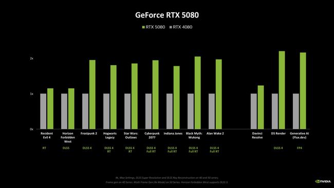 Here's how the new RTX 50-series cards perform against the previous ...