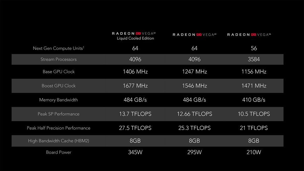 AMD Vega release date, news and features | TechRadar