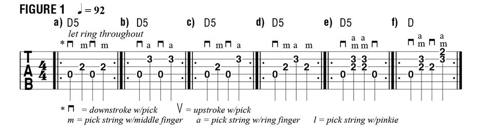 Hybrid picking on guitar: how to pick like a pro | Guitar World