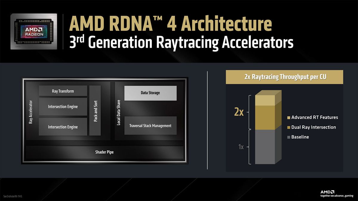 AMD RDNA 4 and Radeon RX 9000-series GPUs start at $549: Specifications ...