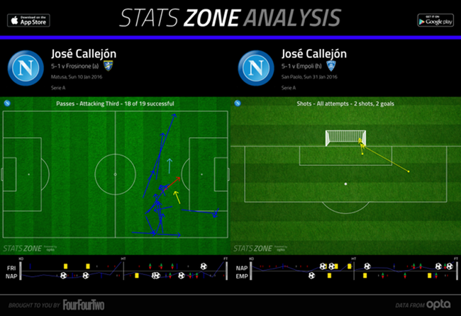 Stats Zone’s European Team of the Month: Messi makes the cut but Prem ...