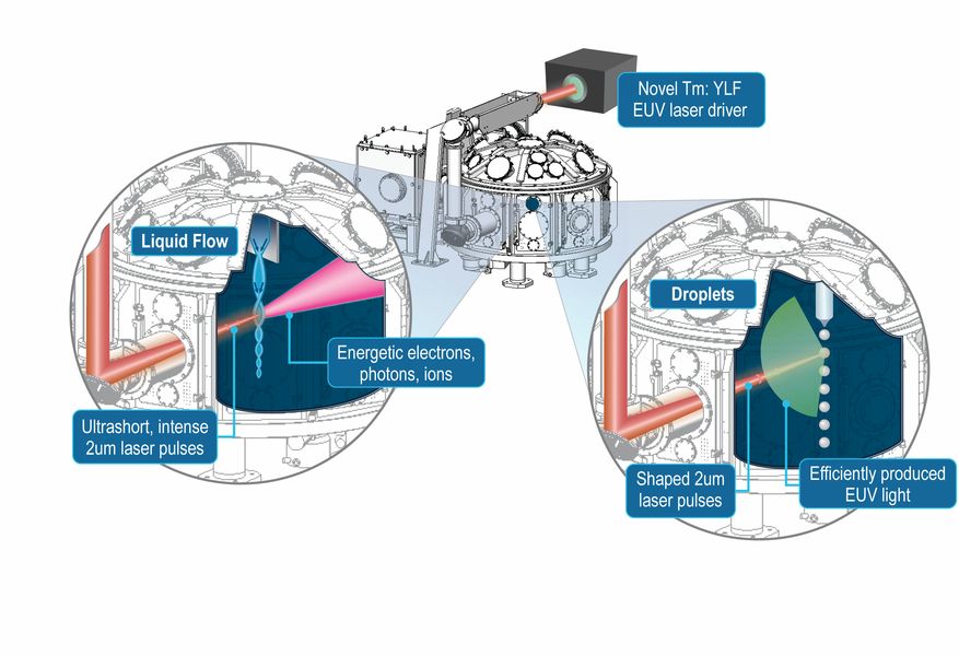 American lab is developing a BAT laser that could enable 'beyond EUV ...